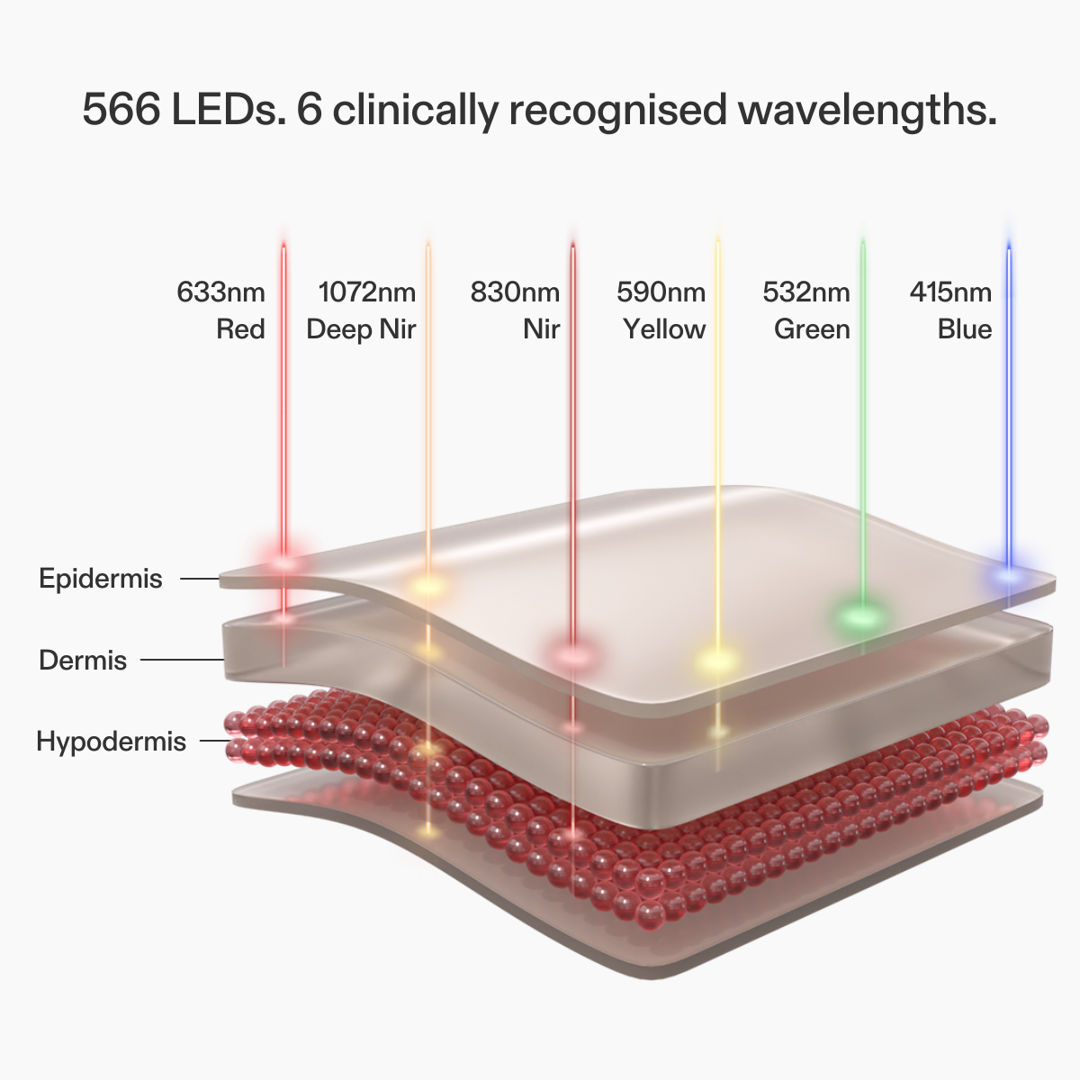 預購 2025 最新款 CurrentBody Skin LED (6合1) 六合一多維臉部面膜儀+一年保固 – 💧THREE💧3THREE SKIN